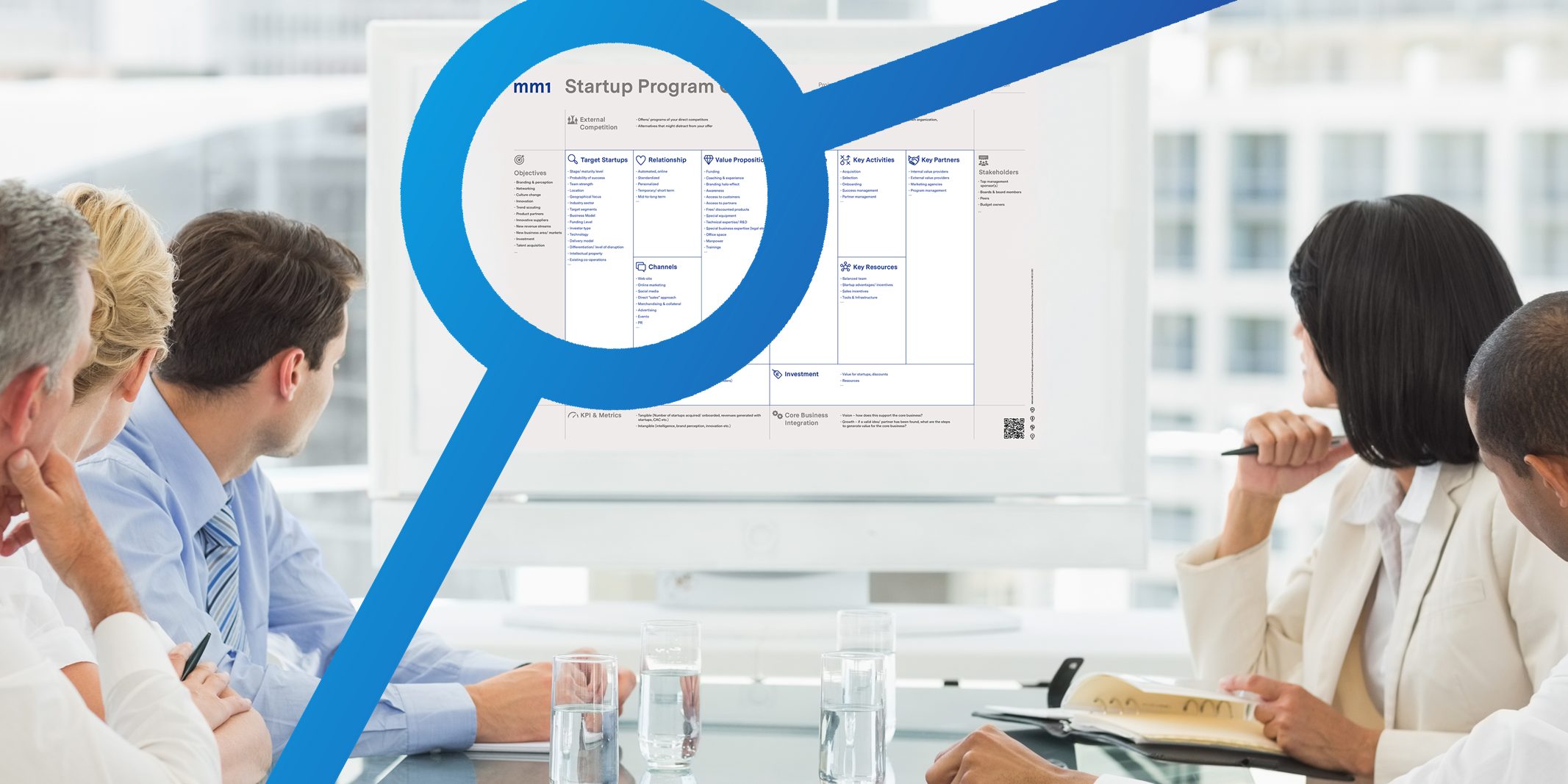 Startup Program Canvas | Aktuelle Publikationen | Über uns | Die ...