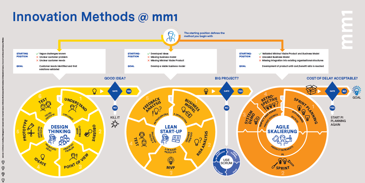 Application of innovative methods without a plan and goal? | News | Newsroom | About us | The ...